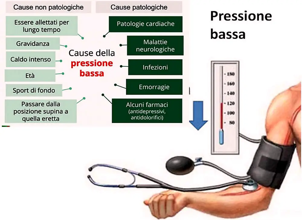 pressione differenziale | MEDICINA ONLINE