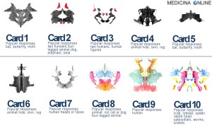 Test di Rorschach: immagini, a cosa serve, interpretazione | MEDICINA ...