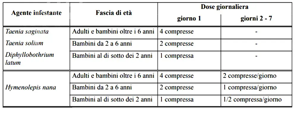 Yomesan (niclosamide) 500 mg compresse masticabili, foglio illustrativo ...