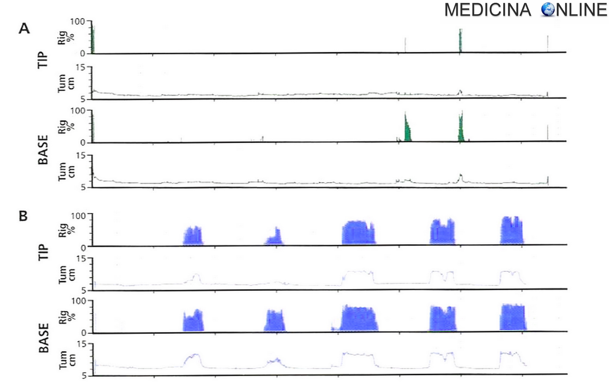penetrazione | MEDICINA ONLINE