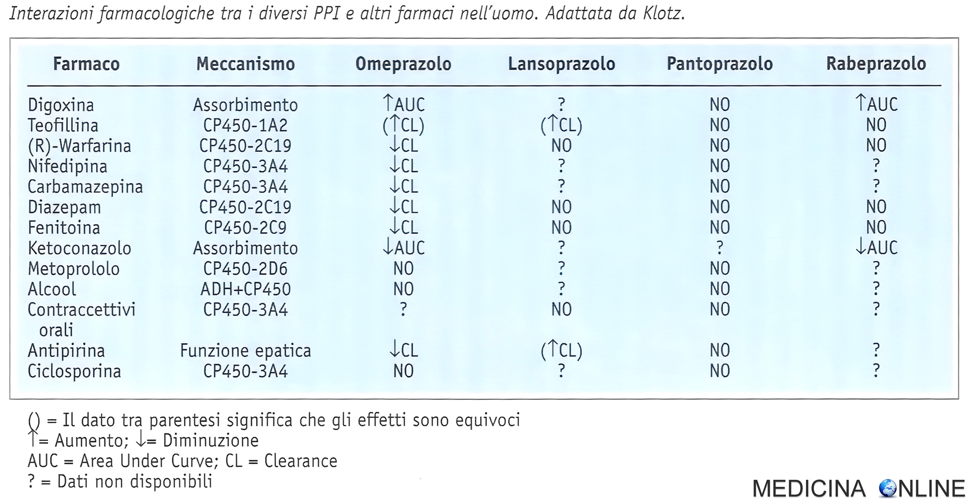 Esofagite da reflusso: terapia, farmaci, chirurgia | MEDICINA ONLINE