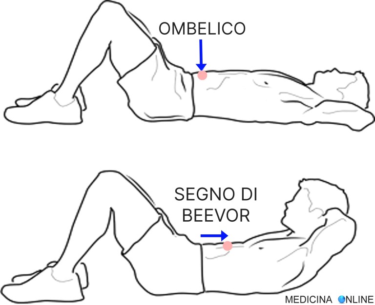 MEDICINA ONLINE | Salute del fisico, benessere della mente, bellezza ...